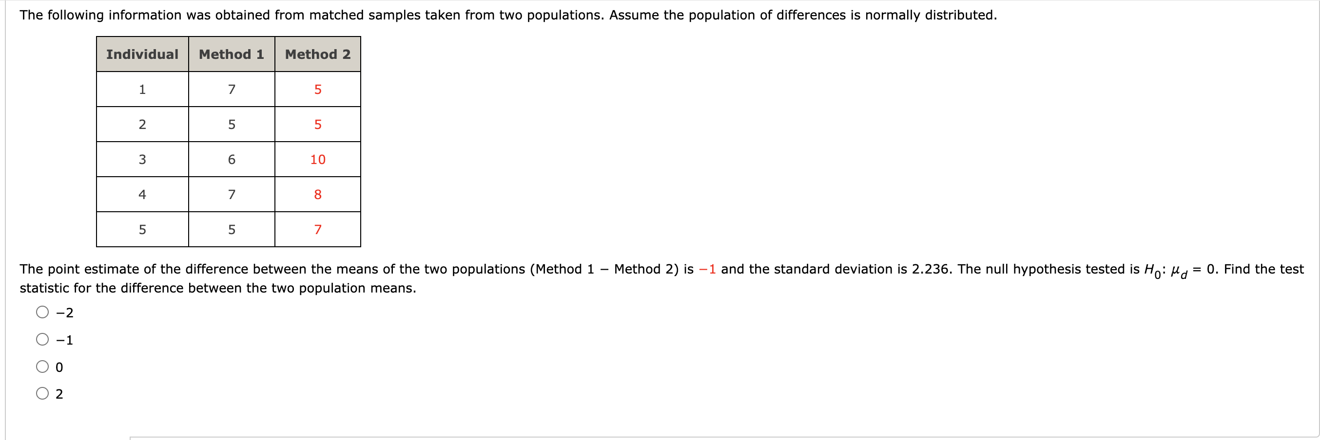 Solved statistic for the difference between the two | Chegg.com