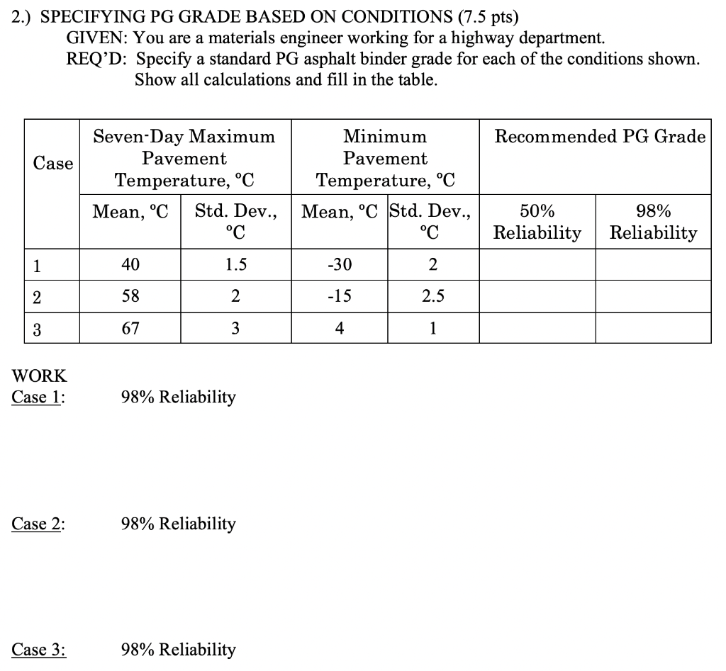 Solved 2.) SPECIFYING PG GRADE BASED ON CONDITIONS (7.5 pts) | Chegg.com