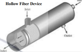 Solved The hollow fiber device given on the right is used to | Chegg.com