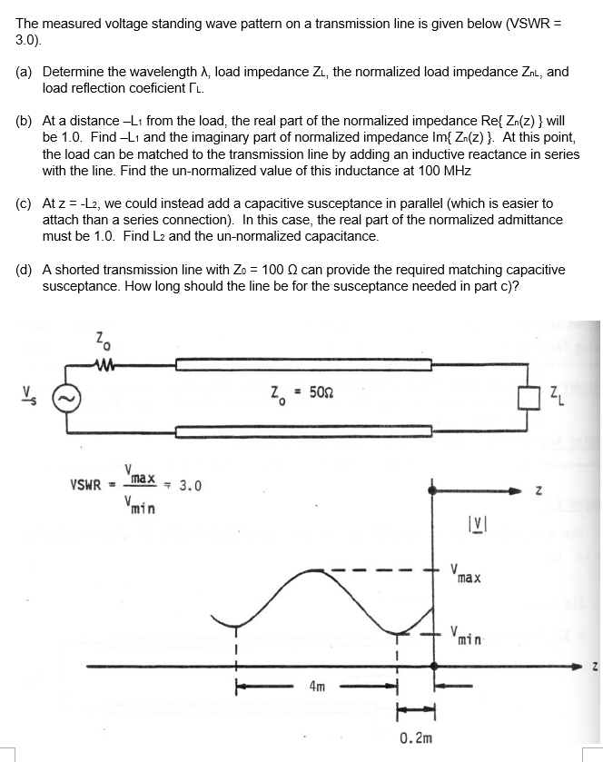 The measured voltage standing wave pattern on a | Chegg.com