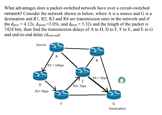 Solved What advantages does a packet-switched network have | Chegg.com