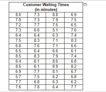 The data table contains waiting times of customers at | Chegg.com
