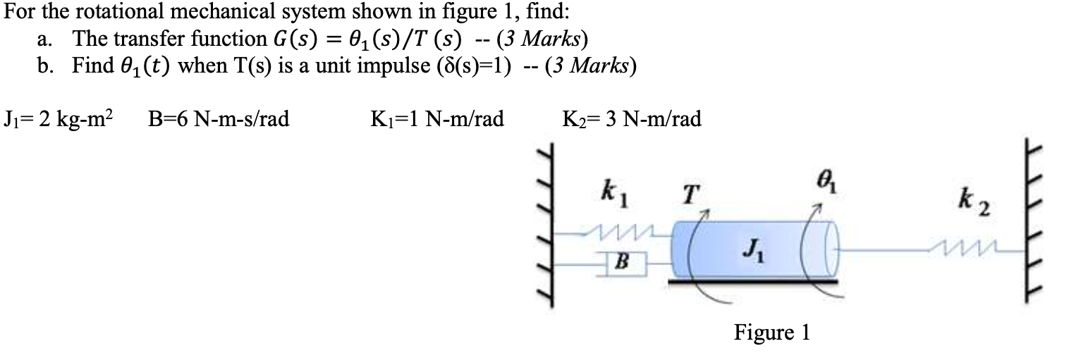 Solved For the rotational mechanical system shown in figure | Chegg.com