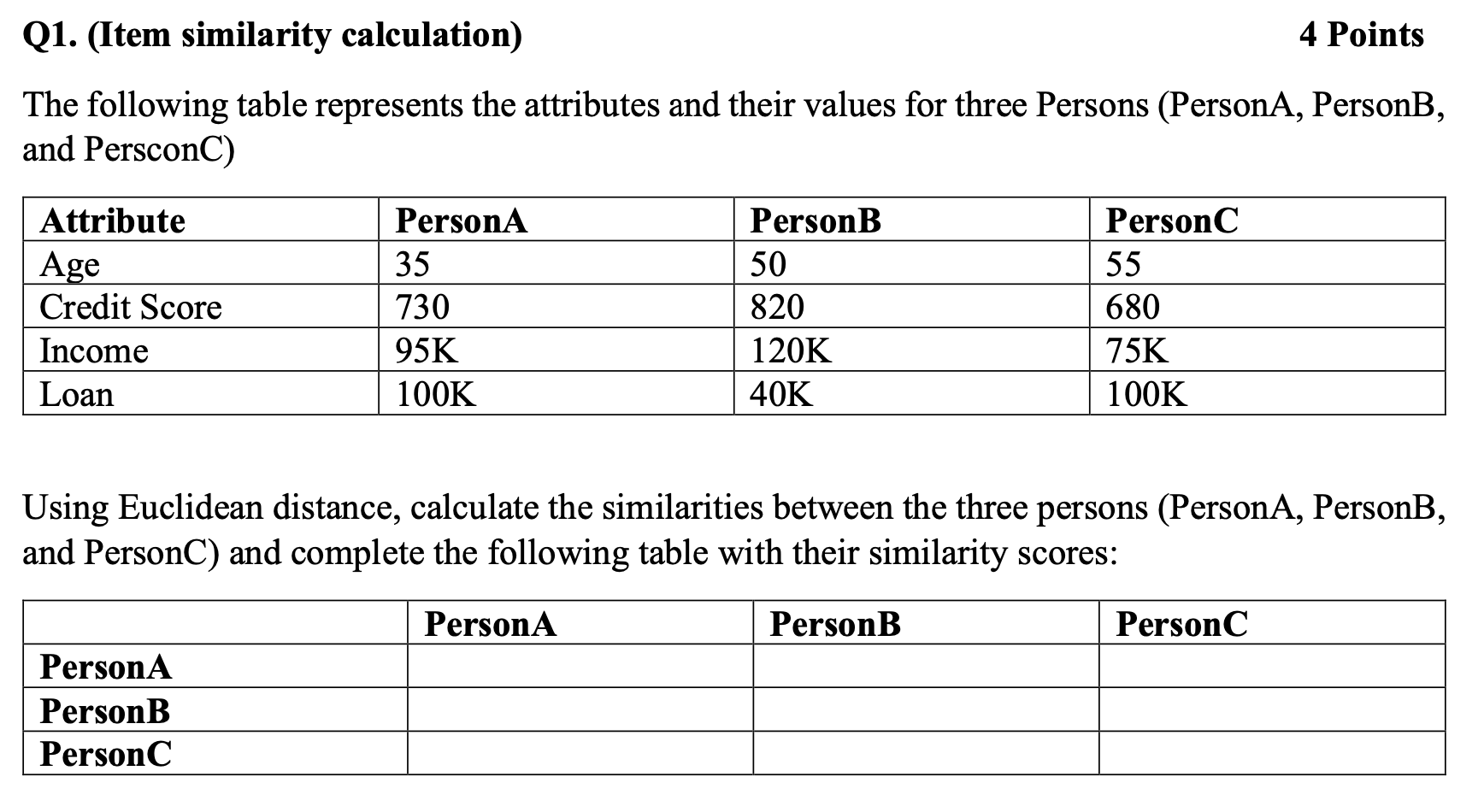 Solved The following table represents the attributes and | Chegg.com