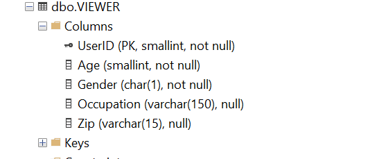 Solved dbO.VIEWER Columns ๓o UserID (PK, smallint, not null) | Chegg.com