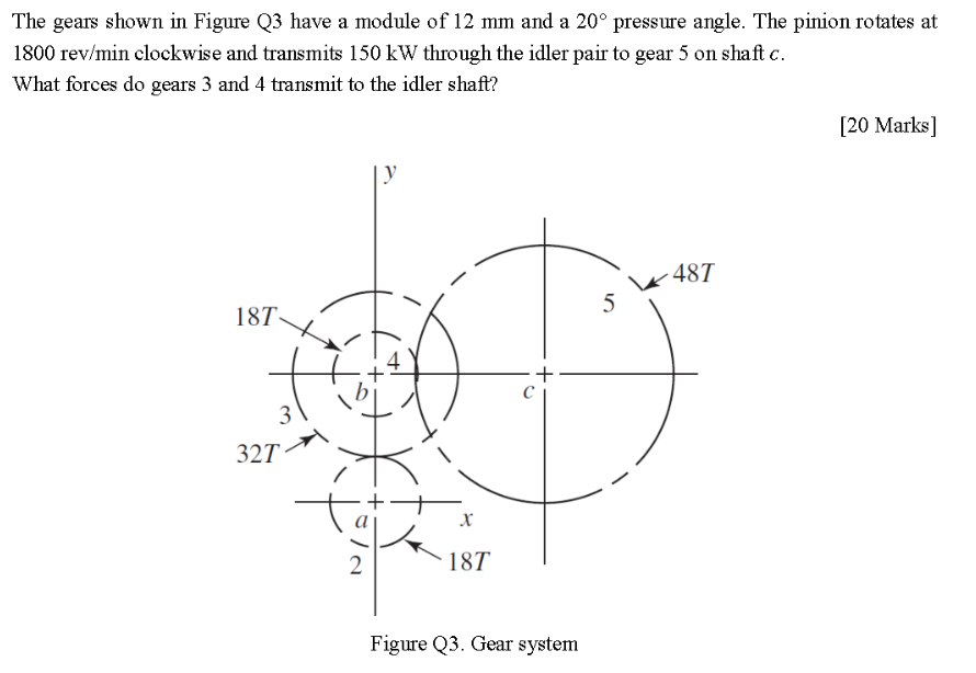 Solved The gears shown in Figure Q3 have a module of 12 mm | Chegg.com