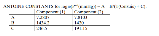 Solved ANTOINE CONSTANTS for logio(Psat(mmHg)) = A | Chegg.com