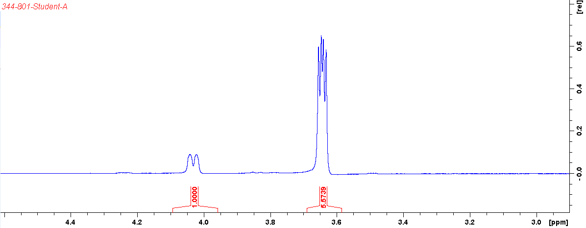 Solved I need help interpreting the NMR of isoborneol and | Chegg.com