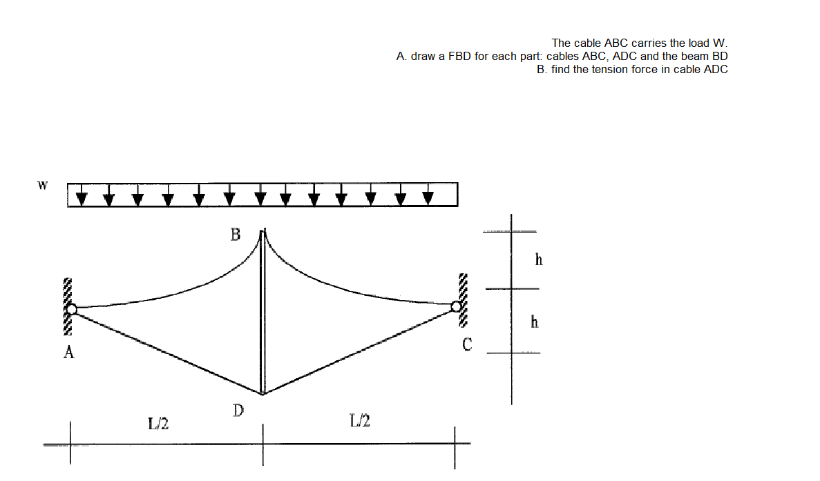 Solved The cable ABC carries the load W. A. draw a FBD for | Chegg.com