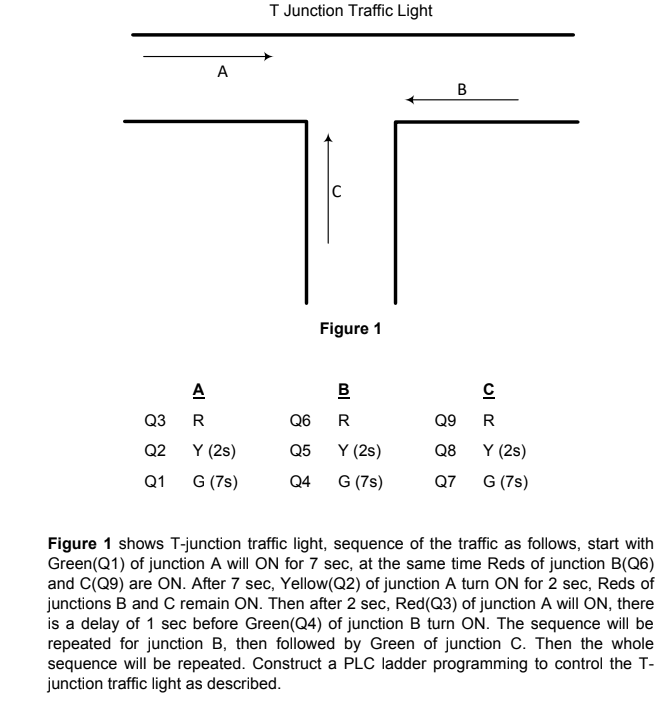 Solved T Junction Traffic Light A B C Figure 1 B с Q3 Q6 clc | Chegg.com