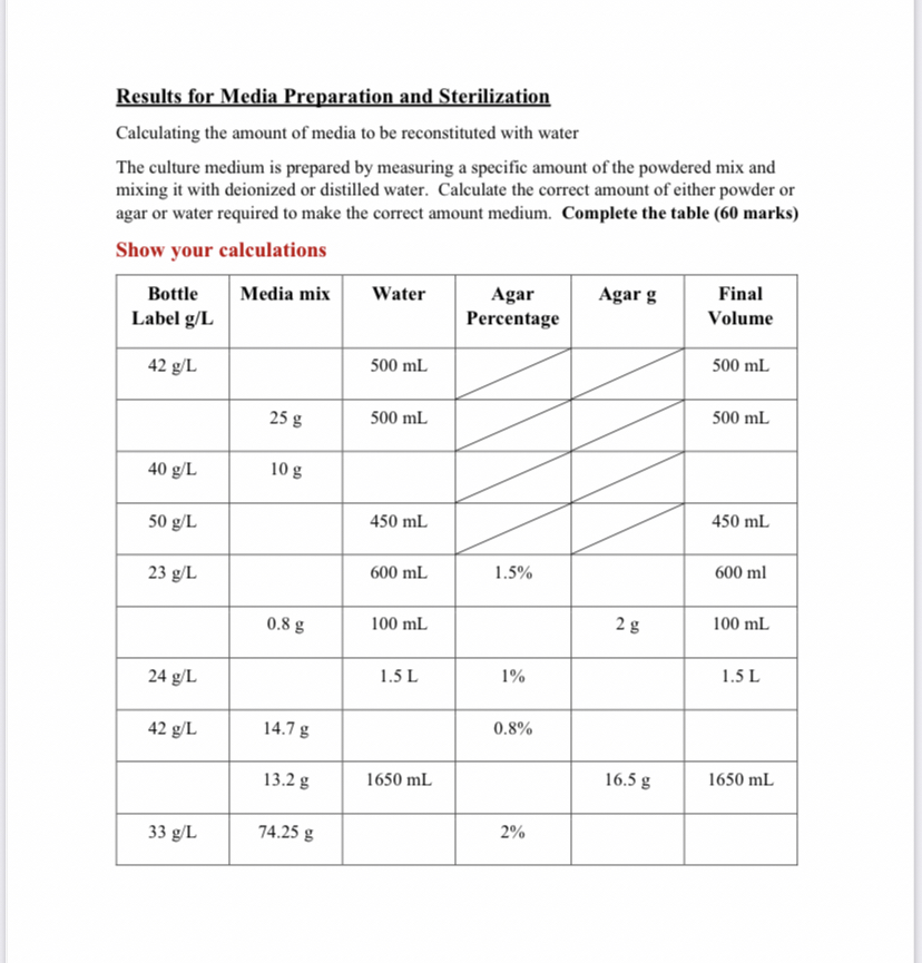 Solved Results for Media Preparation and | Chegg.com