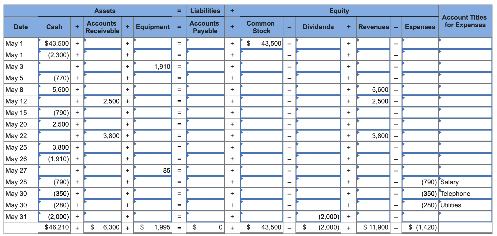 Solved Problem 1-7A (Algo) Analyzing transactions and | Chegg.com