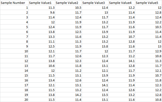 Solved Construct an Xbar chart and an R chart. Calculate | Chegg.com