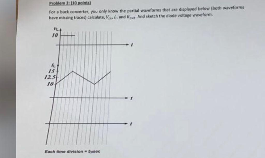 Solved Problem 2:(10 points) For a buck comverter, you only | Chegg.com
