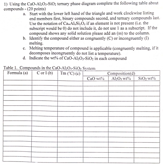 Solved 1) Using the CaO−Al2O3−SiO2 temary phase diagram | Chegg.com