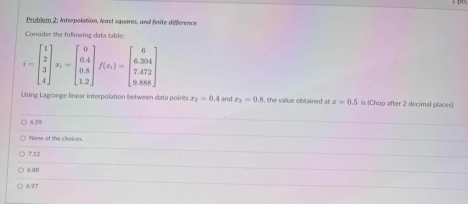 Solved I pts Problem 2: Interpolation, least squares, and | Chegg.com