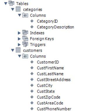Solved Show the names of each of the employee. Also the | Chegg.com