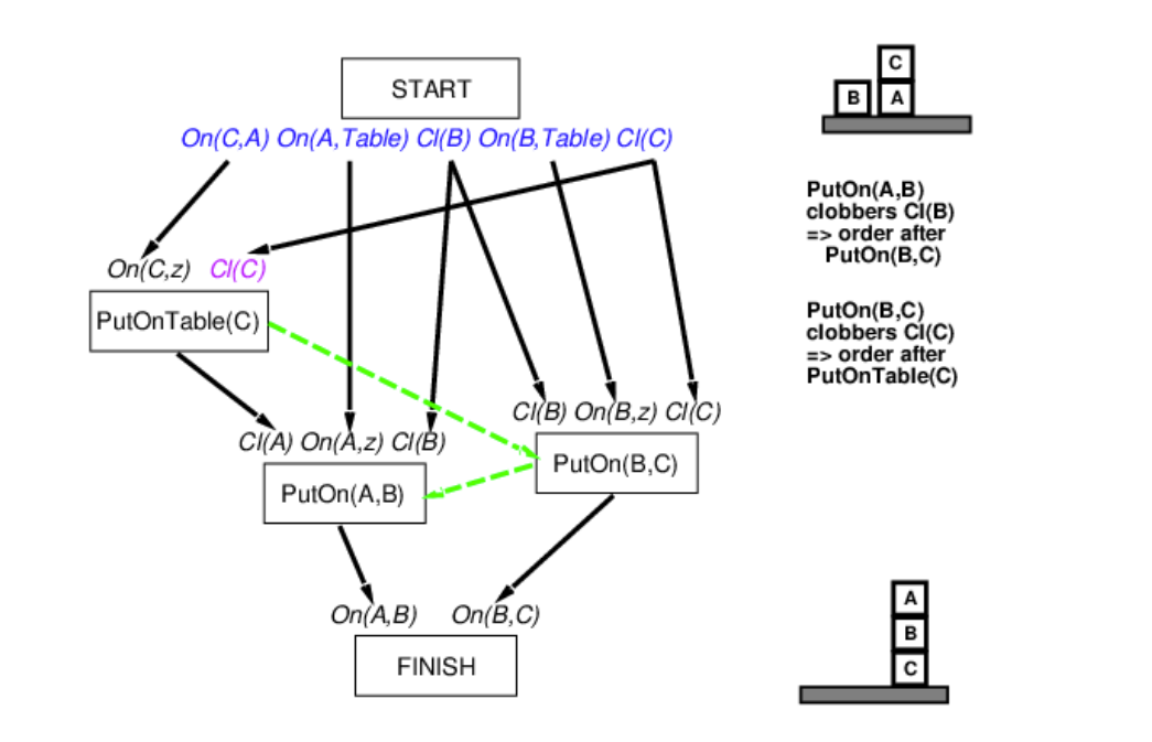 Solved Understand the following Pictorial and write the | Chegg.com