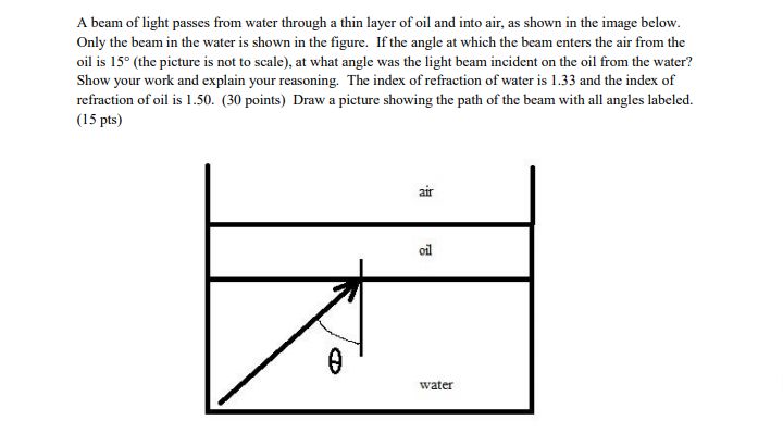 Solved A beam of light passes from water through a thin | Chegg.com