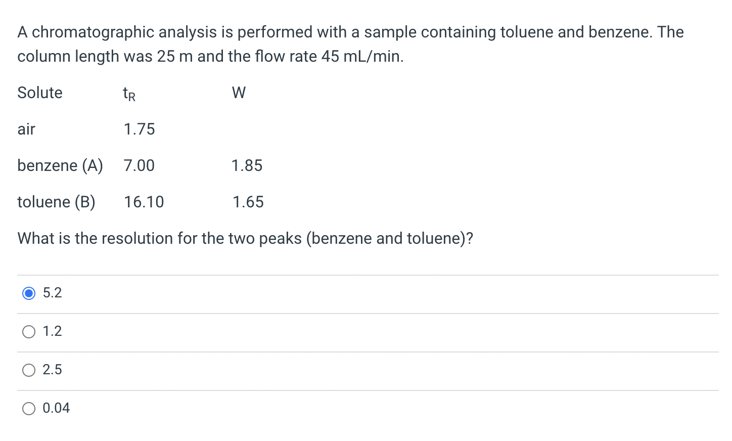 Solved A chromatographic analysis is performed with a sample | Chegg.com