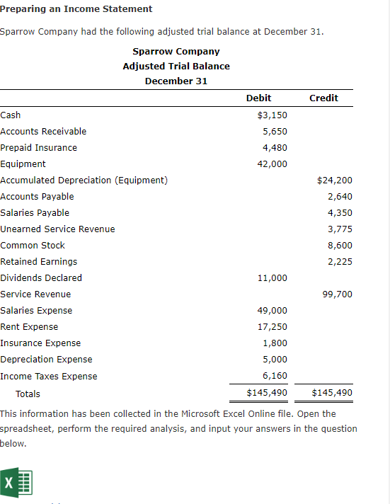 Solved Preparing an Income Statement Sparrow Company had the | Chegg.com