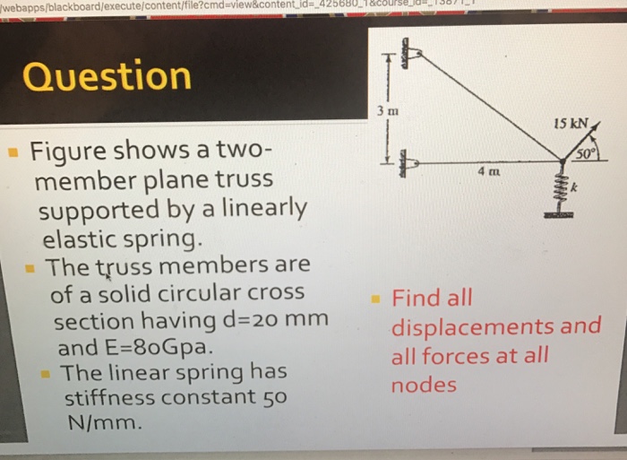 Solved Figure shows a two-member plane truss supported by a | Chegg.com