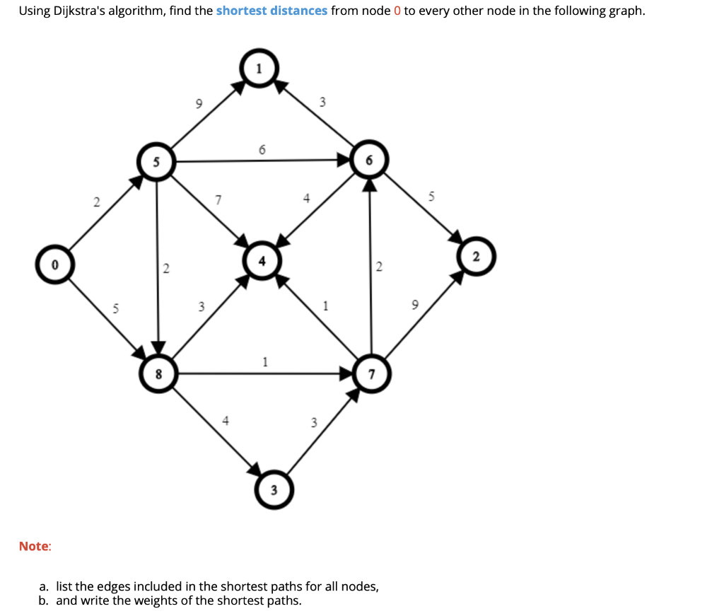 Solved Using the given graph, answer the following | Chegg.com
