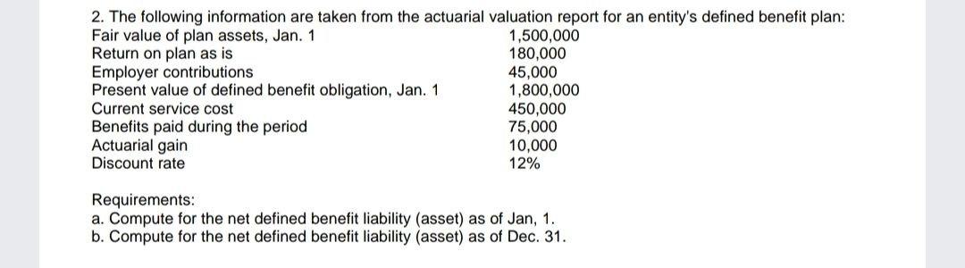 Solved 1. Information on an entity's plan assets is shown | Chegg.com