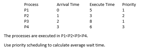 Solved Process Arrival Time Execute Time P1 0 5 P2 1 3 P3 2 | Chegg.com
