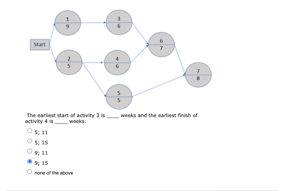 Solved The earliest start of activity 3 is weeks and the | Chegg.com