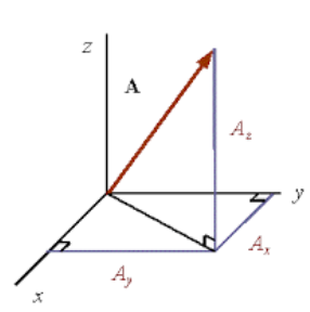 Solved 1. Represent the following vector in R3 B = (2, | Chegg.com