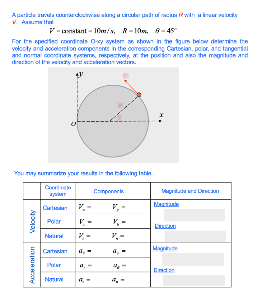 Solved A particle travels counterclockwise along a circular | Chegg.com