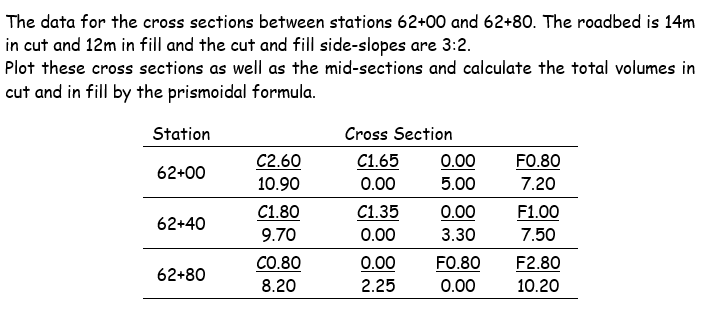 Solved The data for the cross sections between stations | Chegg.com
