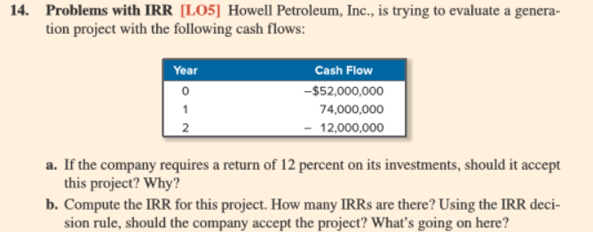 Solved Problems with IRR [LO5] Howell Petroleum, Inc., is | Chegg.com