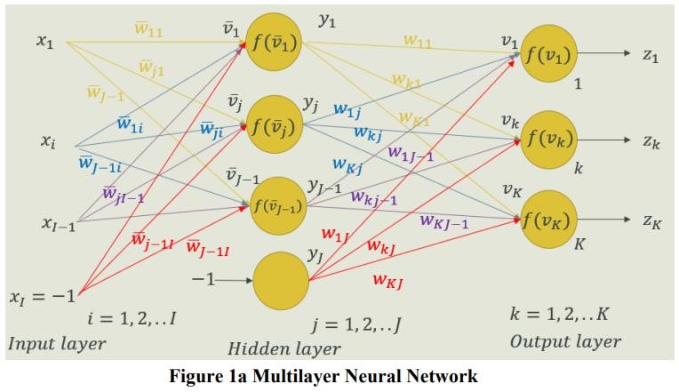 This problem is a variation of a pattern recognition | Chegg.com