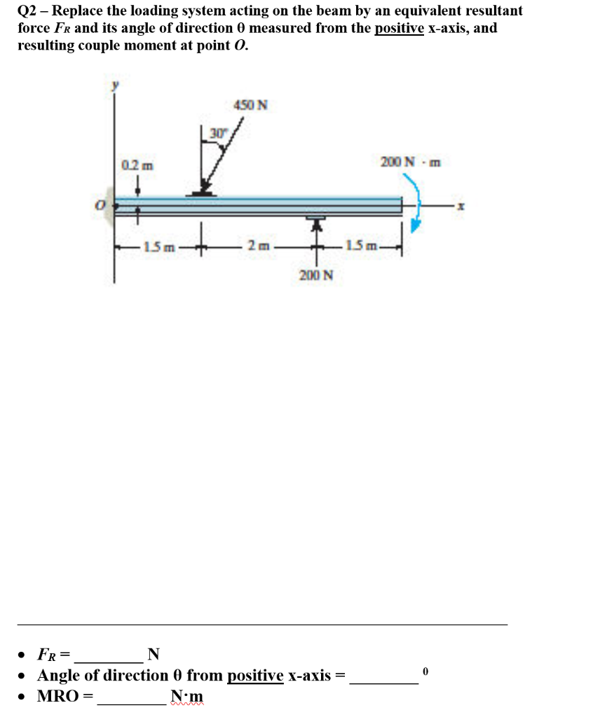 Solved Q2 - Replace the loading system acting on the beam by | Chegg.com