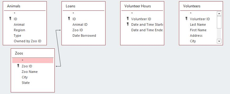 Solved I'm trying to make an E-R diagram query and I am | Chegg.com