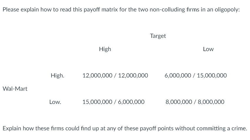 Solved Please explain how to read this payoff matrix for the | Chegg.com