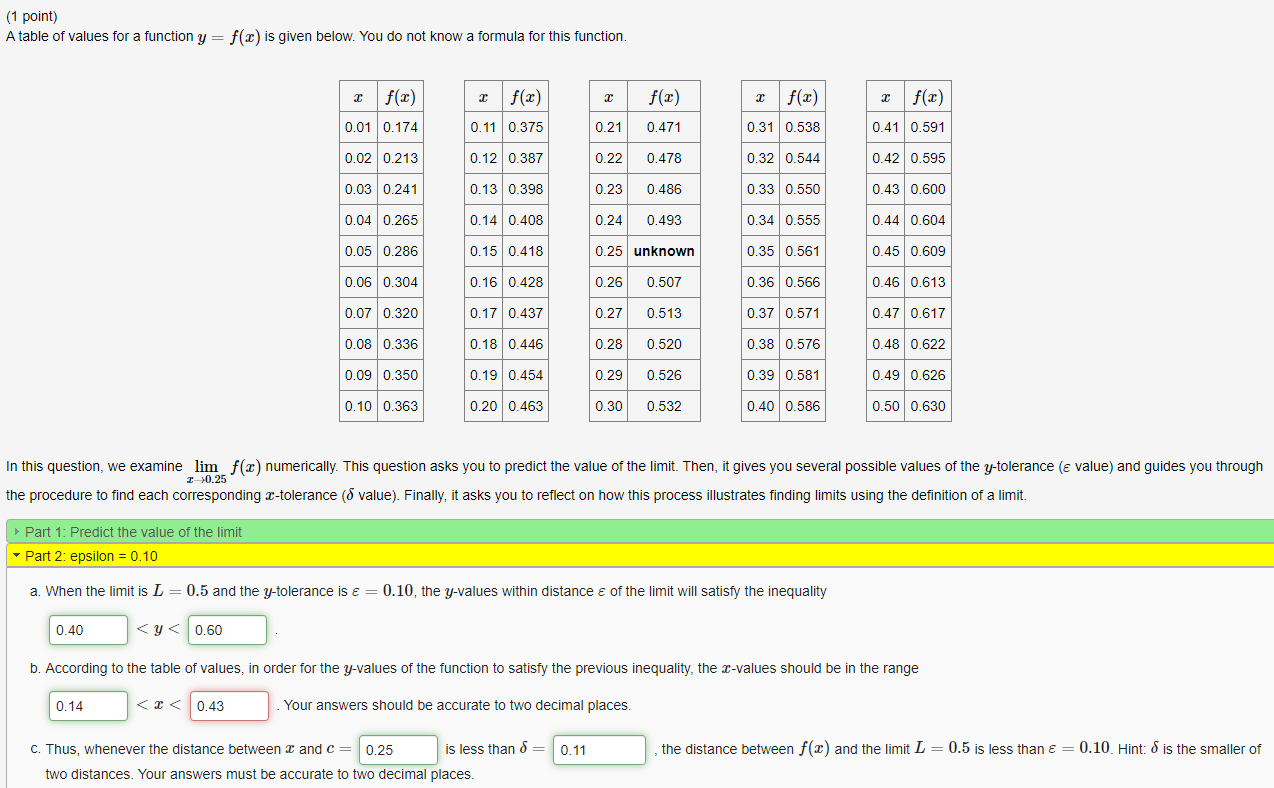 Solved (1 point) A table of values for a function y=f(x) is | Chegg.com
