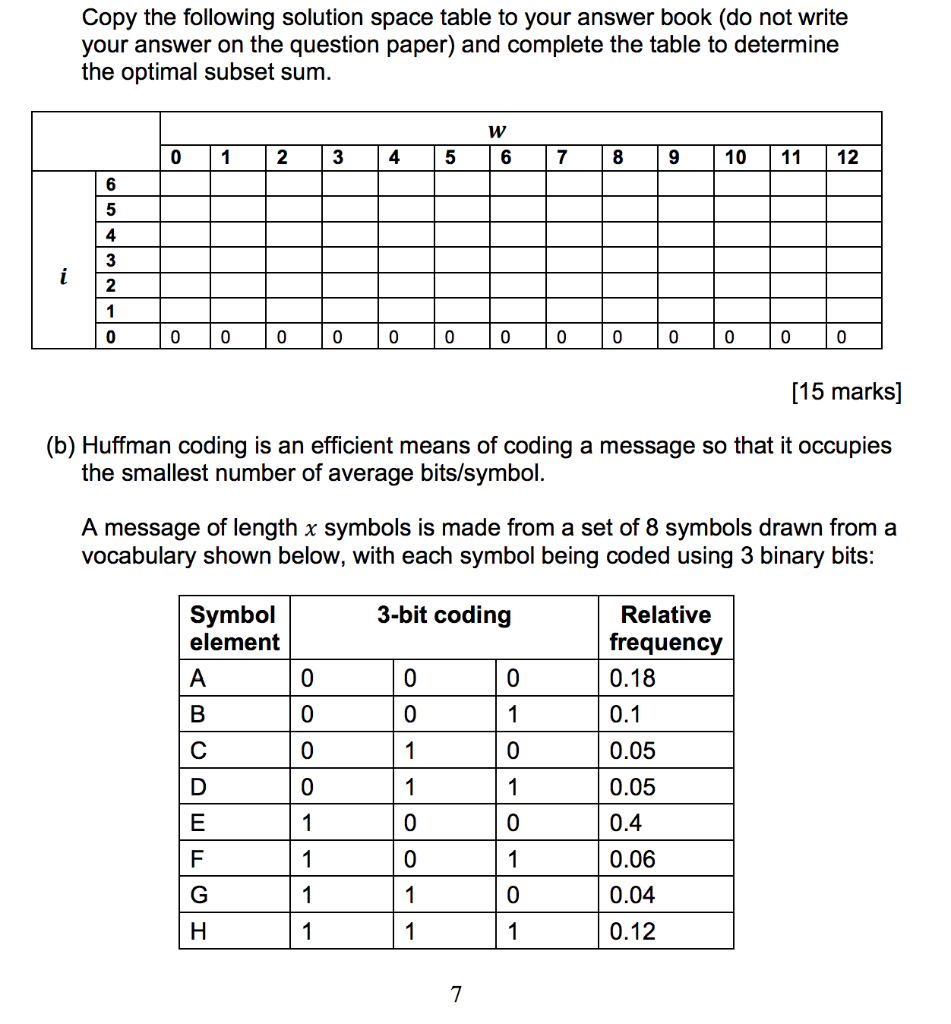 Solved A The Subset Sum Problem Can Be Reliably Solved