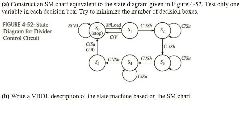 Solved (a) Construct an SM chart equivalent to the state | Chegg.com