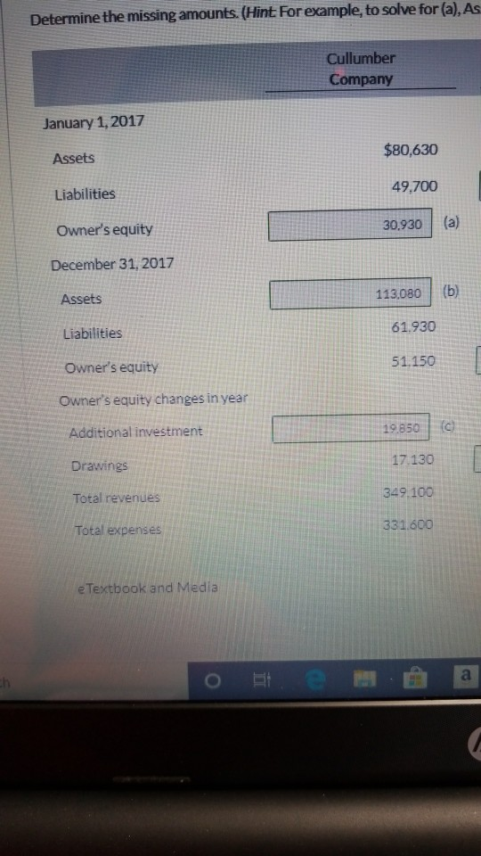 Solved Determine the missing amounts. (Hint For example, to | Chegg.com