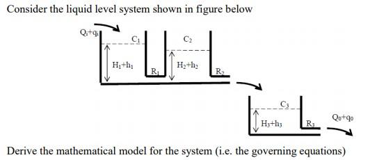Solved Consider the liquid level system shown in figure | Chegg.com
