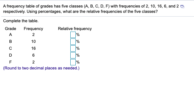 Solved A frequency table of grades has five classes (A, B, | Chegg.com
