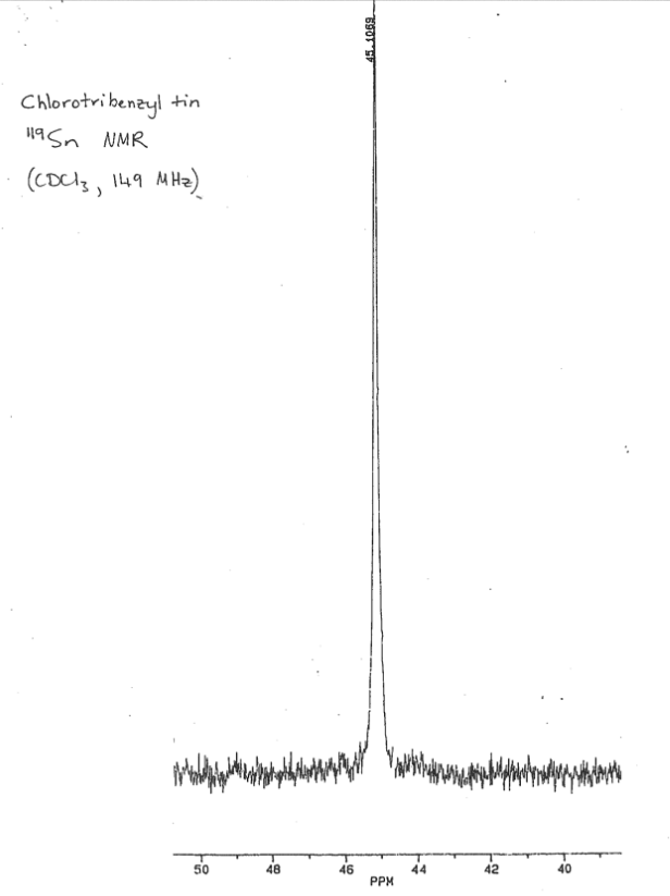 Solved 45.10692 Chlorotribenzyl tin 19 sn NMR (Cocz, 149 | Chegg.com
