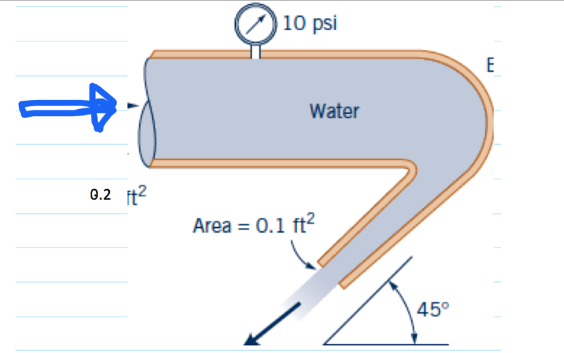 Solved Water flows through the horizontal bend and exits | Chegg.com