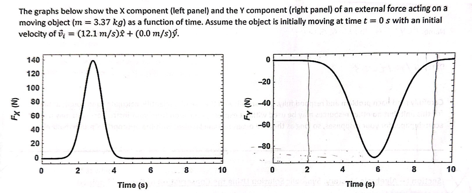 Solved Determine the final momentum vector of this object at | Chegg.com