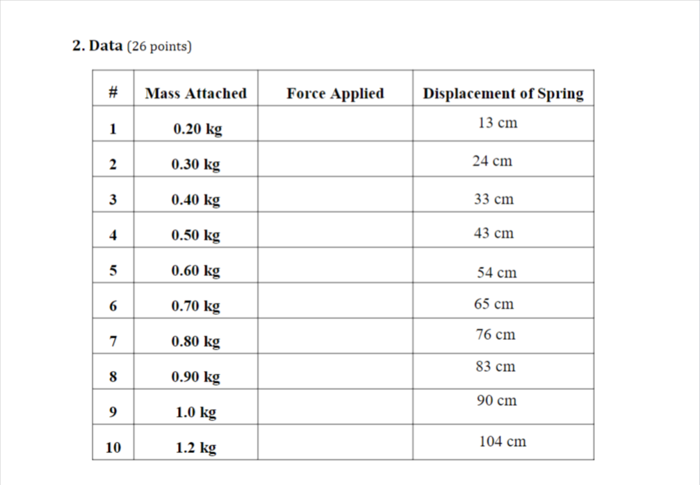 Solved This involves Hooke’s Law and energy conservation in | Chegg.com