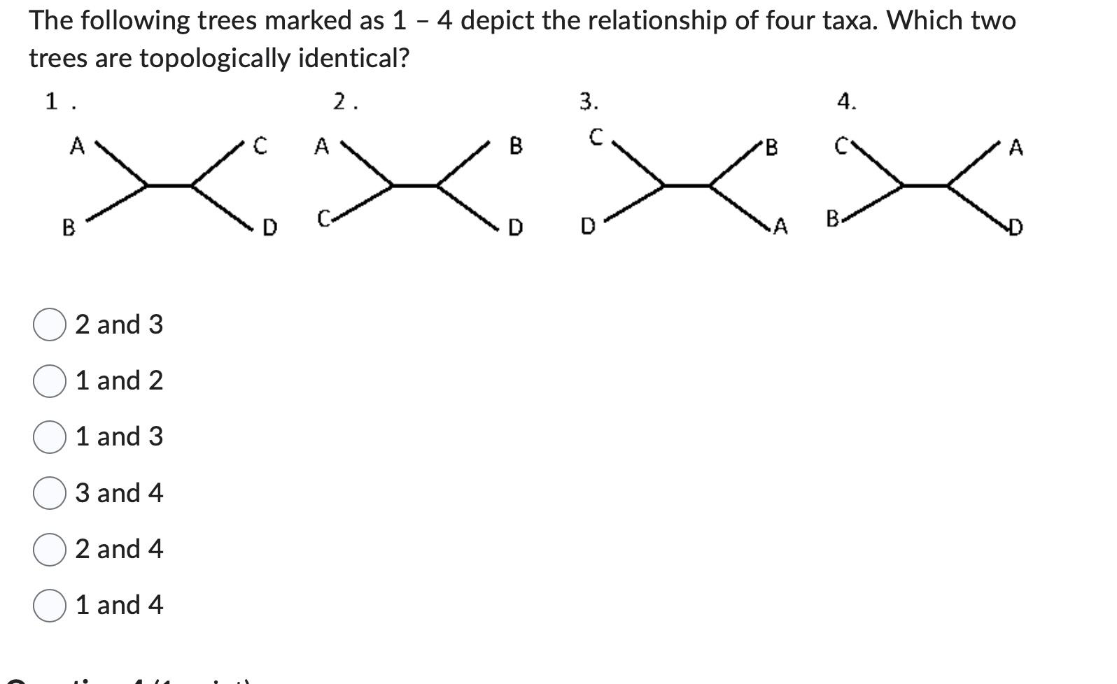 Solved The following trees marked as 1−4 depict the | Chegg.com