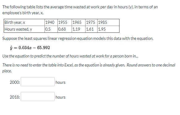 Solved The following table lists the average time wasted at | Chegg.com